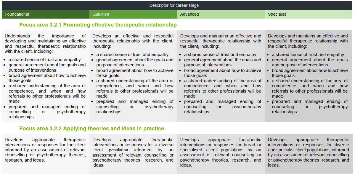Blog – Dr Nathan Beel
