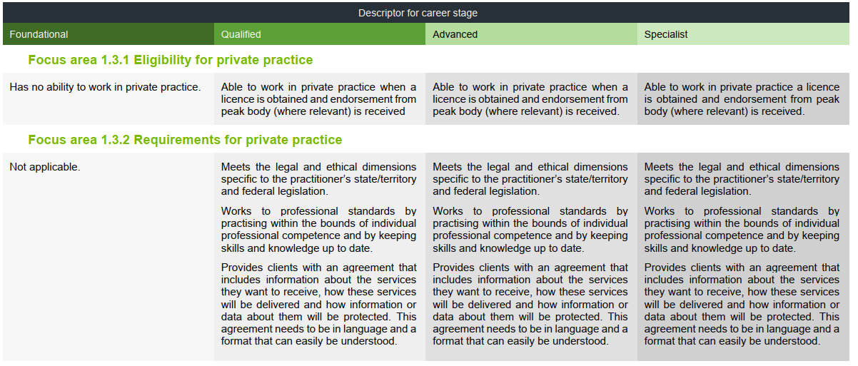 Considerations about the draft National standards for counsellors and ...